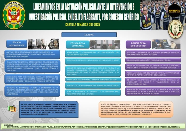 Cartilla temática 010-2025: Lineamientos en la Actuación Policial ante ...