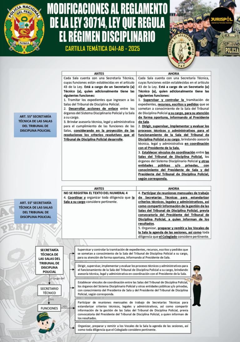 Cartilla Temática 041-AB-2025: Modificaciones al Reglamento de la Ley ...